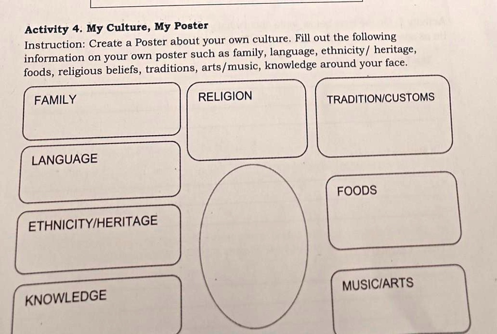 activity 4 my culture my poster instruction create a poster about your ...