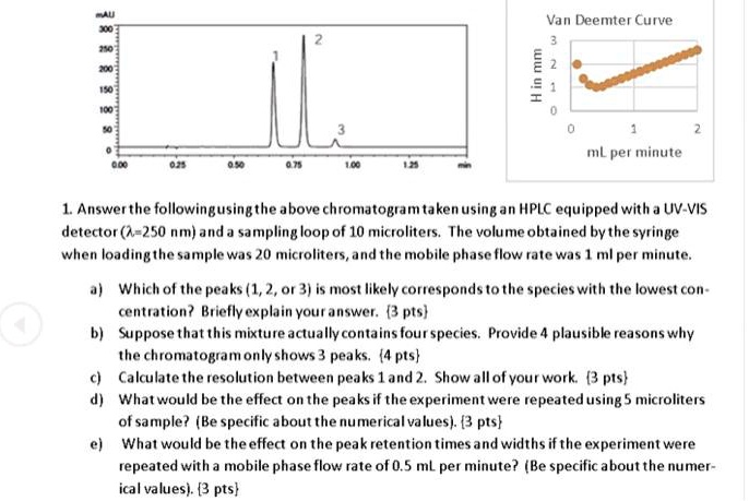 SOLVED:Van Deemter Curve 1 : mLper minute Answertlie followingusingthe ...