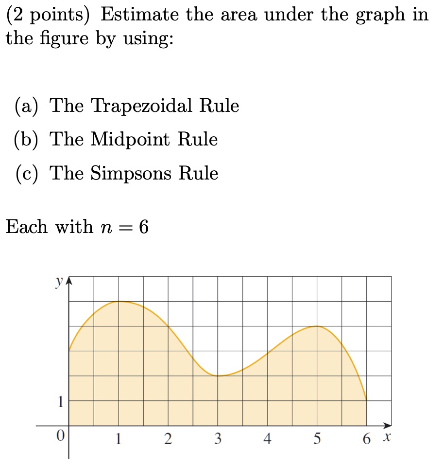 SOLVED: (2 points) Estimate the area under the graph in the figure by ...