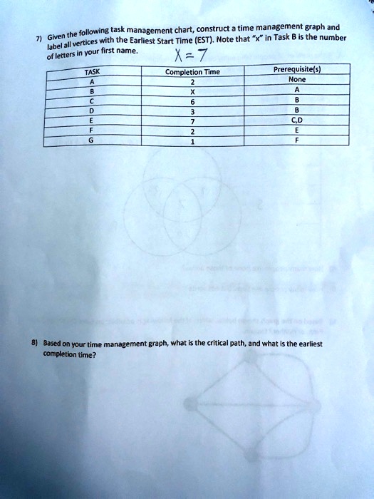 SOLVED: following task management = chart; construct a time management ...