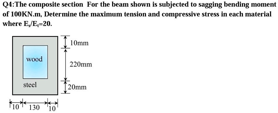 SOLVED: Q4: The composite section for the beam shown is subjected to sagging bending moment of ...