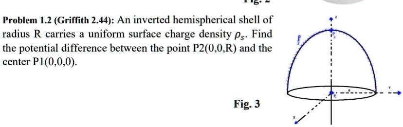 SOLVED: Problem 1.2 (Griffith 2.44): An inverted hemispherical shell of radius R carries uniform ...