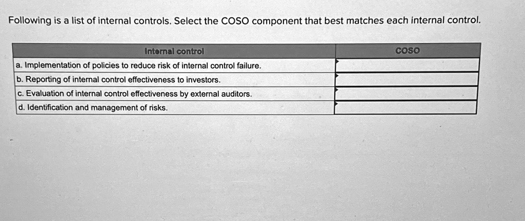 Following is a list of internal controls. Select the COSO component ...