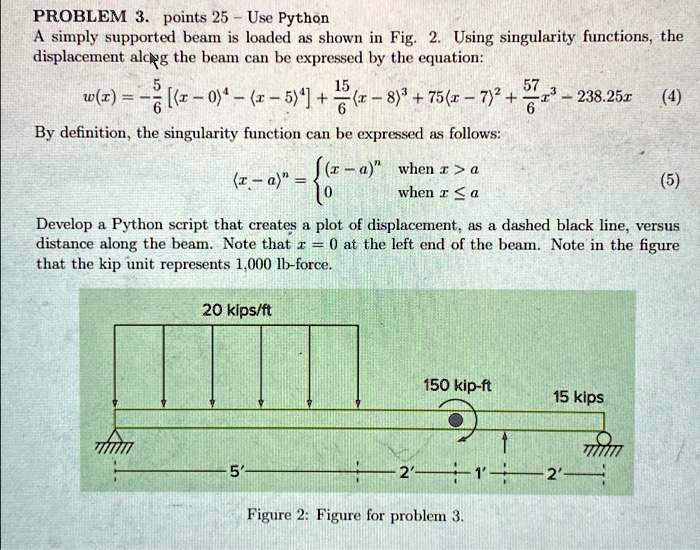 Solved Problem Points 25 Use Python A Simply Supported Beam Is Located As Shown In Fig Using