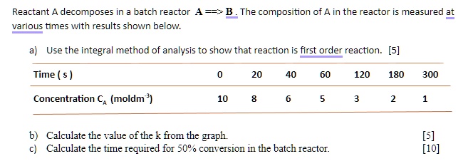 Reactant A decomposes in a batch reactor A B. The composition of A in the reactor is measured at ...