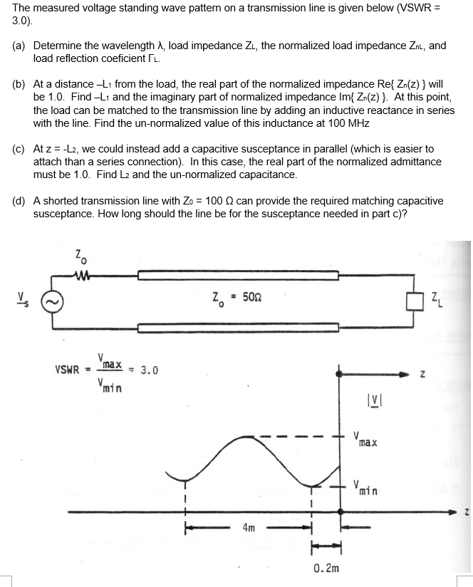 SOLVED: The measured voltage standing wave pattern on a transmission line is given below (VSWR ...