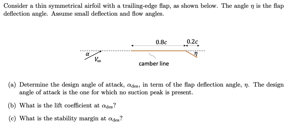 Consider a thin symmetrical airfoil with a trailing-edge flap, as shown ...