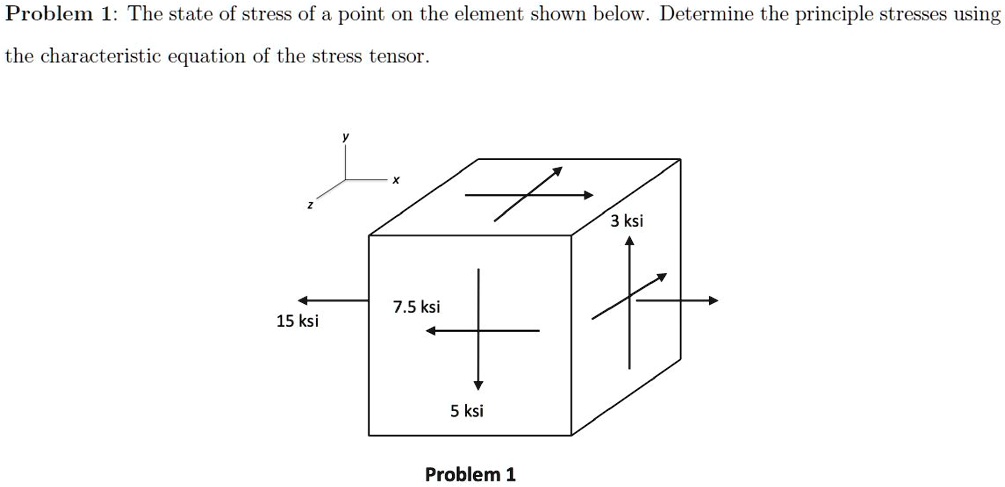 Problem 1: The state of stress of a point on the element shown below ...