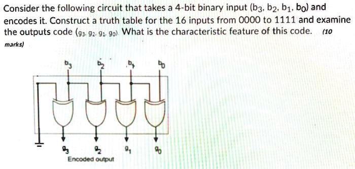 Solved Consider The Following Circuit That Takes A 4 Bit Binary Input B3 B2 B1 B0 And