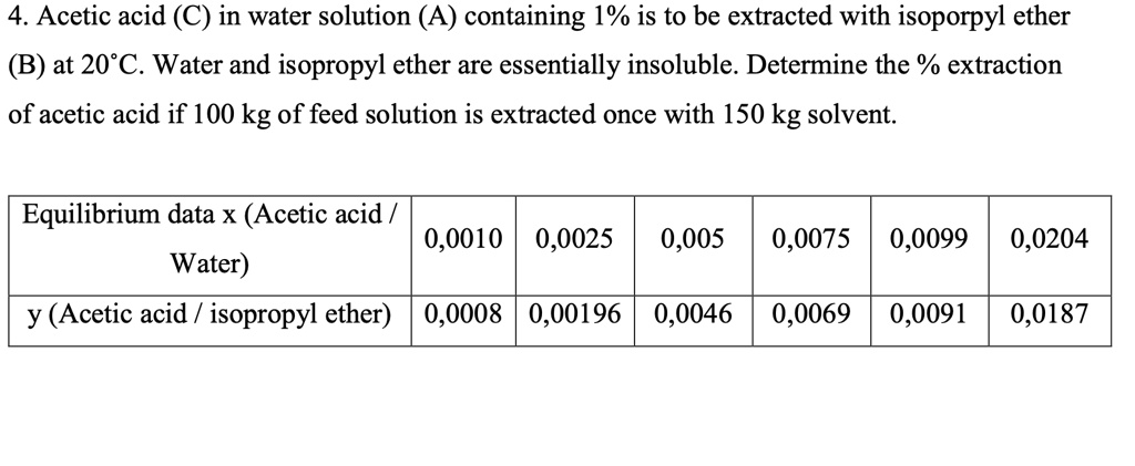 SOLVED: Acetic acid (C) in water solution (A) containing 1% is to be ...