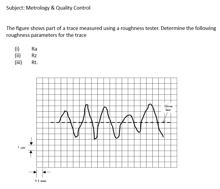 Subject: Metrology Quality Control The figure shows part of a trace ...