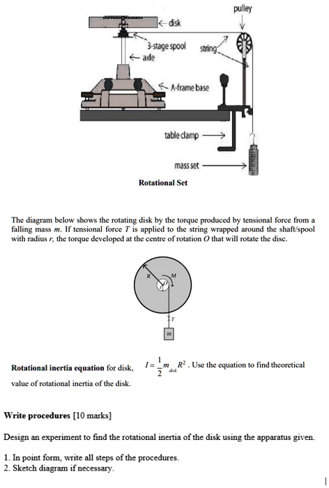 ?disk 3-stage spool string axde A-frame base table clamp mass set Rotational Set pulley The ...