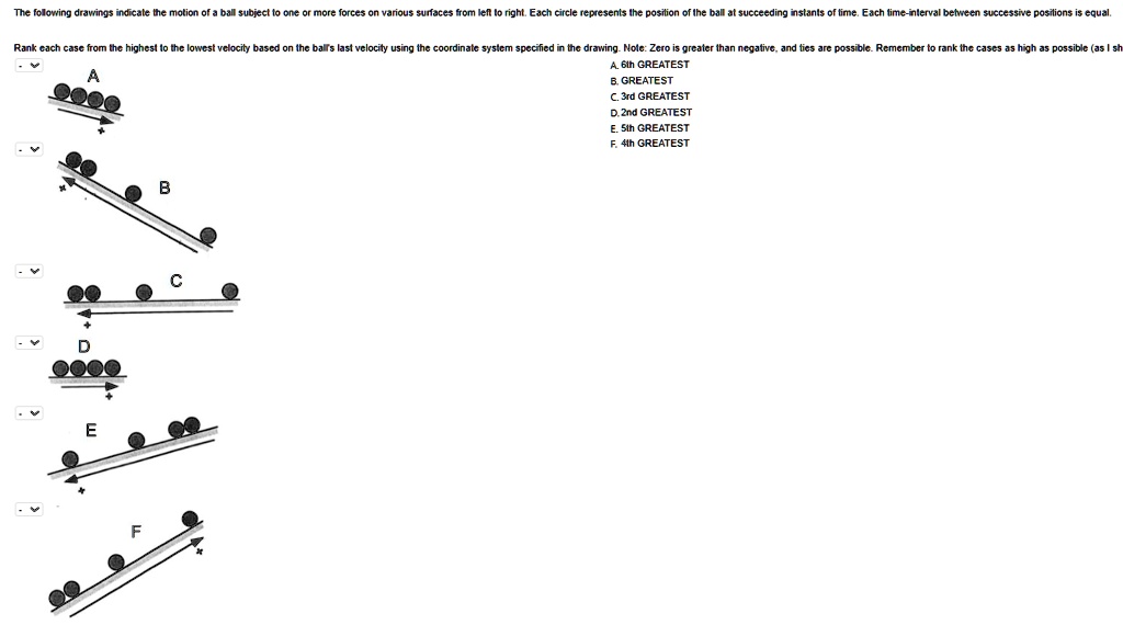 SOLVED: The following drawings indicate the motion of a ball subject to ...