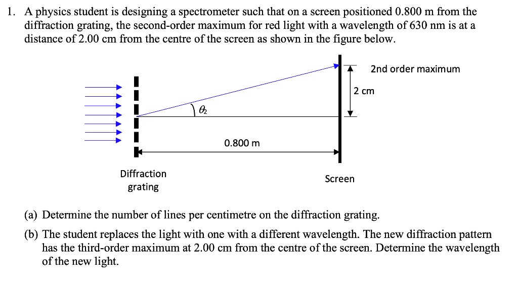a physics student is designing a spectrometer such that on a screen ...