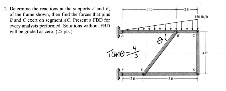 SOLVED: Determine the reactions at the supports A and F of the frame ...