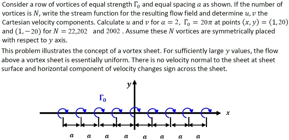 Consider a row of vortices of equal strength to and equal...