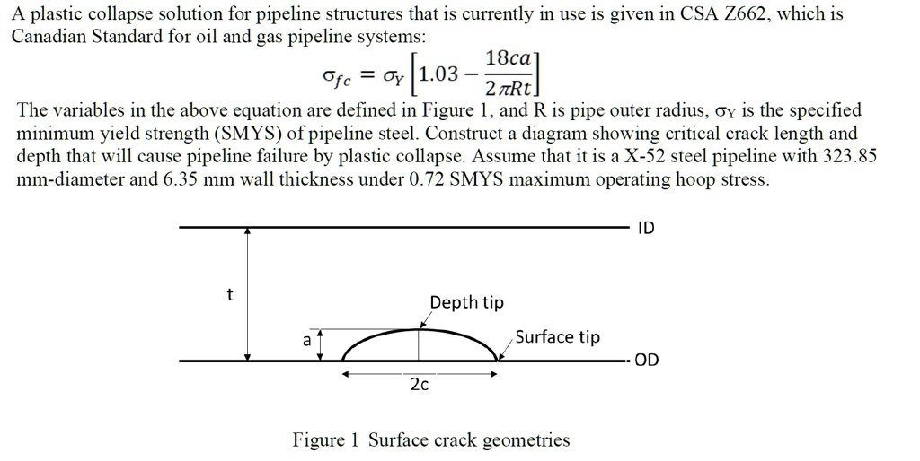 A plastic collapse solution for pipeline structures that is currently in use is given in CSA ...