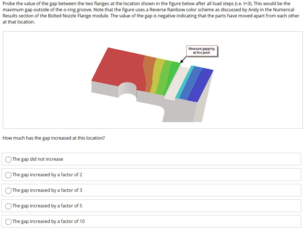Probe the value of the gap between the two flanges at the location ...