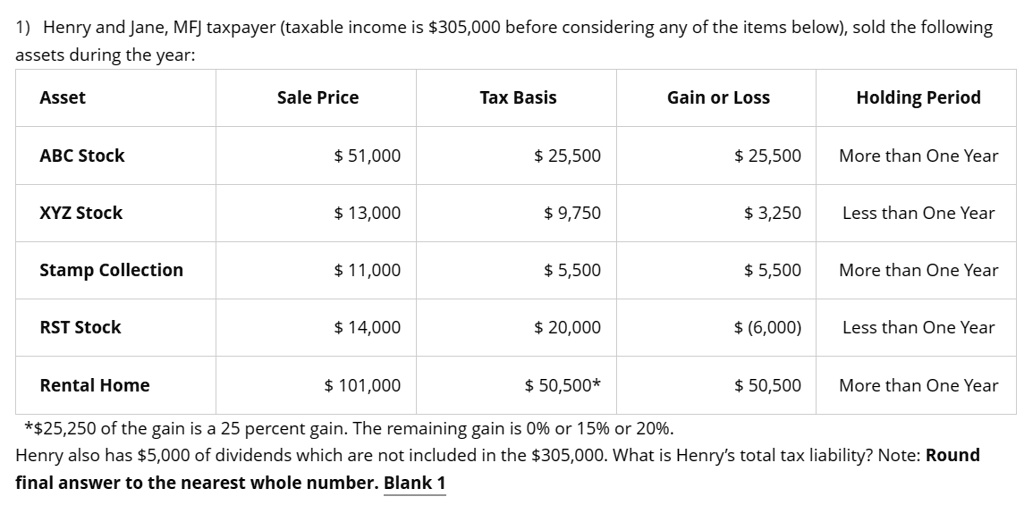 1) Henry and Jane, MFJ taxpayer (taxable income is 305,000 before ...