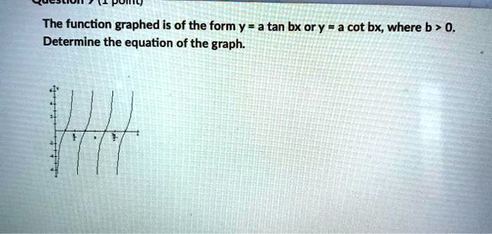 SOLVED: The function graphed is of the form Y = a tan bx Or Y = a cot ...