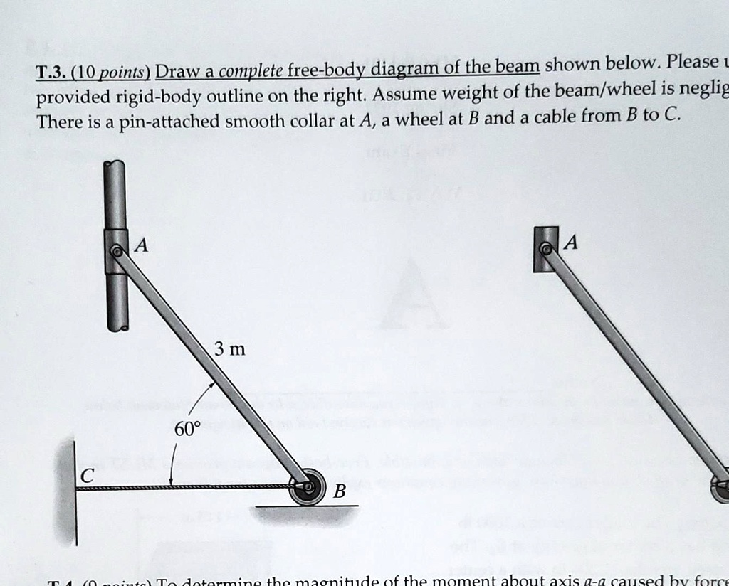 SOLVED: T.3. (10 points) Draw a complete free-body diagram of the beam ...