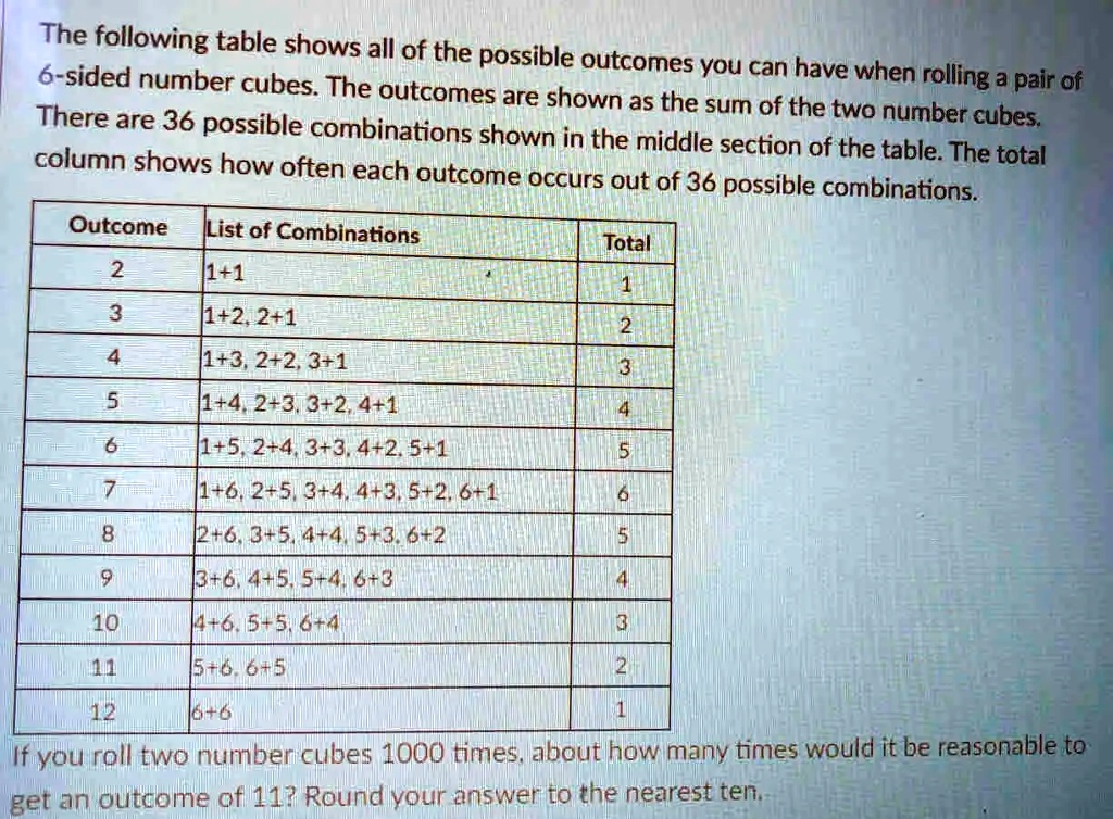 the following table shows all of the possible outcomes 6 sided number cubes the you can have ...