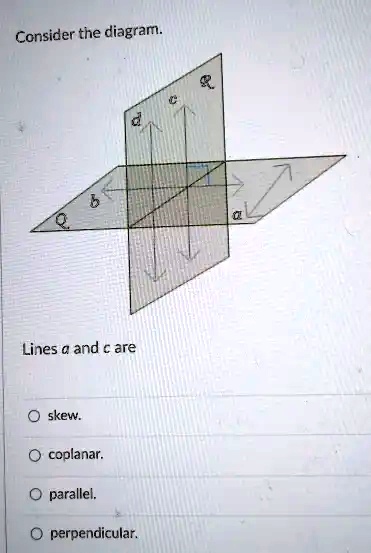 SOLVED: Consider the diagram: Lines and € are skew: coplanar: parallel. perpendicular: