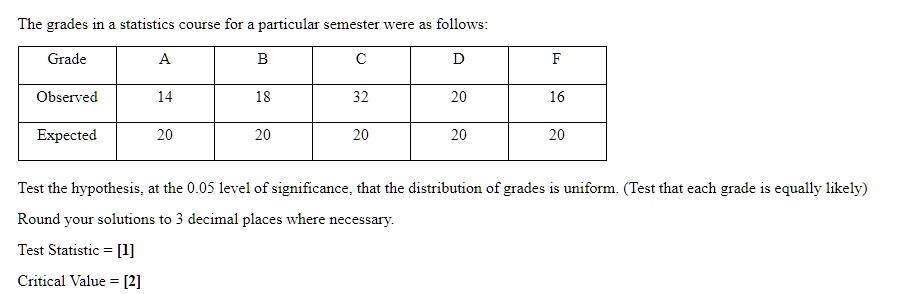 The grades in a statistics course for a particular semester were as ...