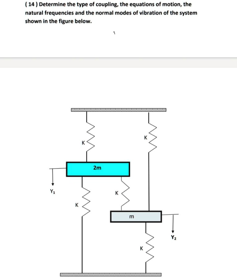 This question is about Vibrations. Determine the type of coupling, the ...