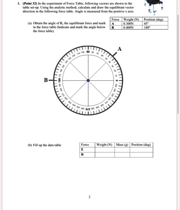 foint 32 in the experiment of force table following vectors are shown ...