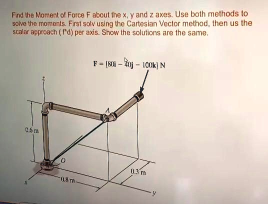 Find the Moment of Force F about the x, y and z axes. Use both methods to solve the moments ...