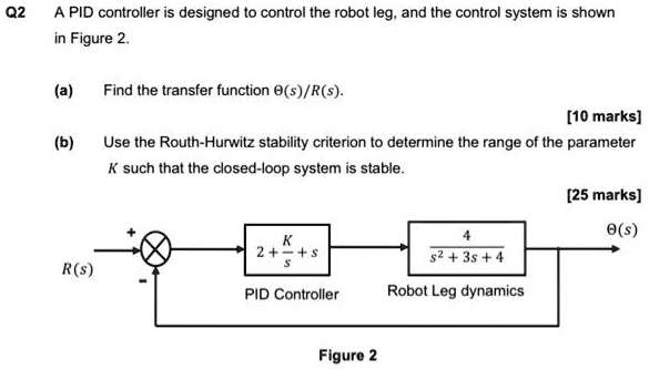 Q2 A PID controller is designed to control the robot leg, and the ...