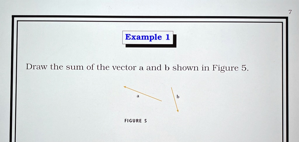 Example 1 Draw the sum of the vector a and b shown in Figure 5. a b ...