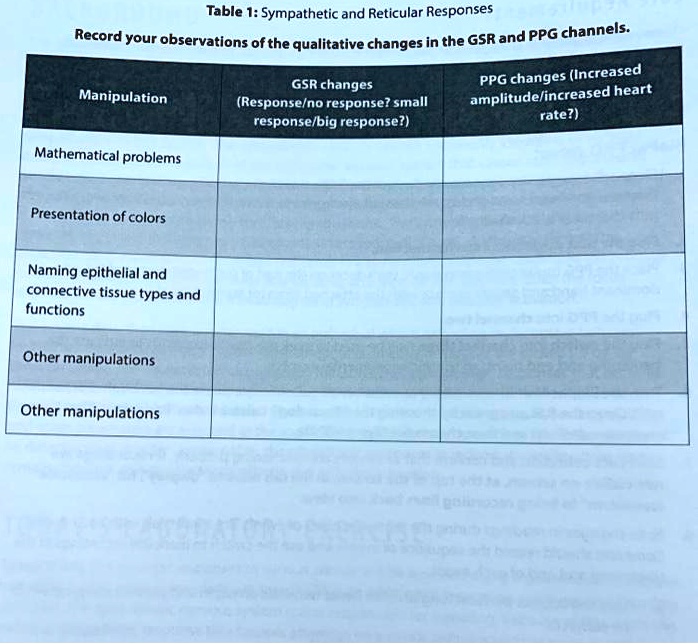 SOLVED: Table I: Sympathetic and Reticular Responses and PPG channels ...