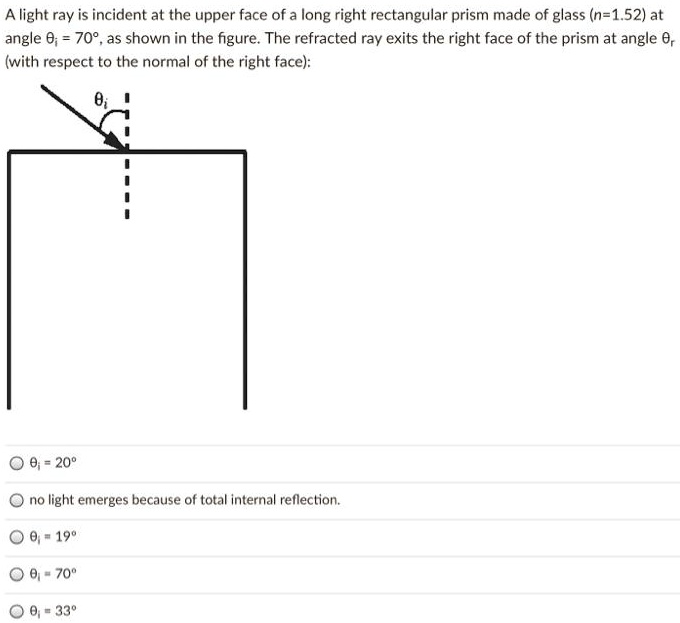 SOLVED: A light ray is incident at the upper face of a long right ...