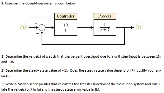 VIDEO solution: Consider the closed-loop system shown below. Controller Process 10s s + k Y(s) 1 ...