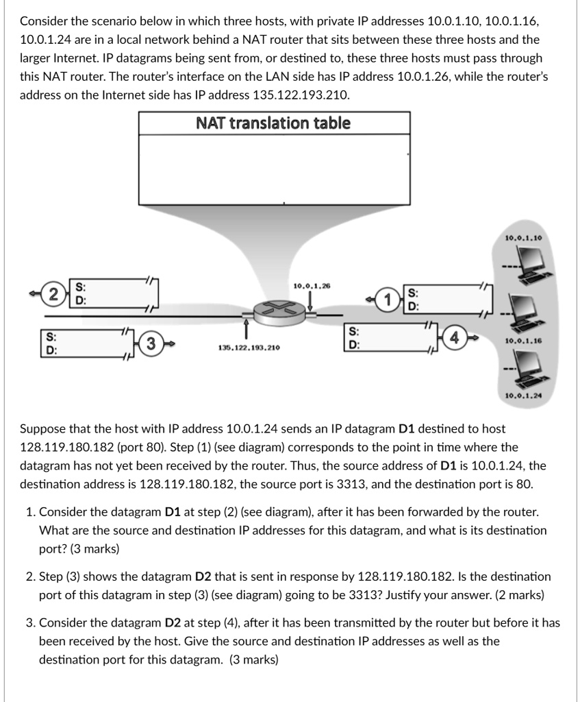 consider the scenario below in which three hosts with private ip addresses 100110100116 100124 ...