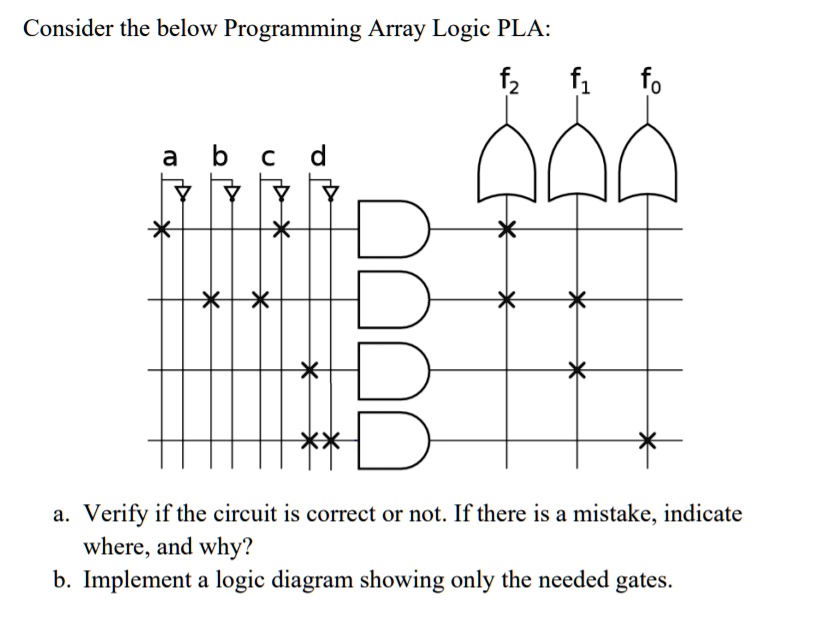 Solved Consider The Below Programming Array Logic Pla A B C D A Verify If The Circuit Is 0815