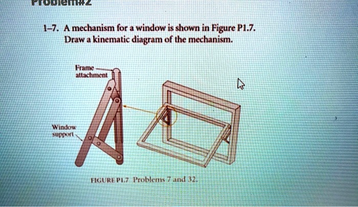 1-7. A mechanism for a window is shown in Figure P1.7. Draw a kinematic ...
