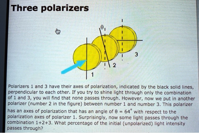 SOLVED: Three polarizers Polarizers 1 and 3 have their axes of polarization, Indicated bY the ...