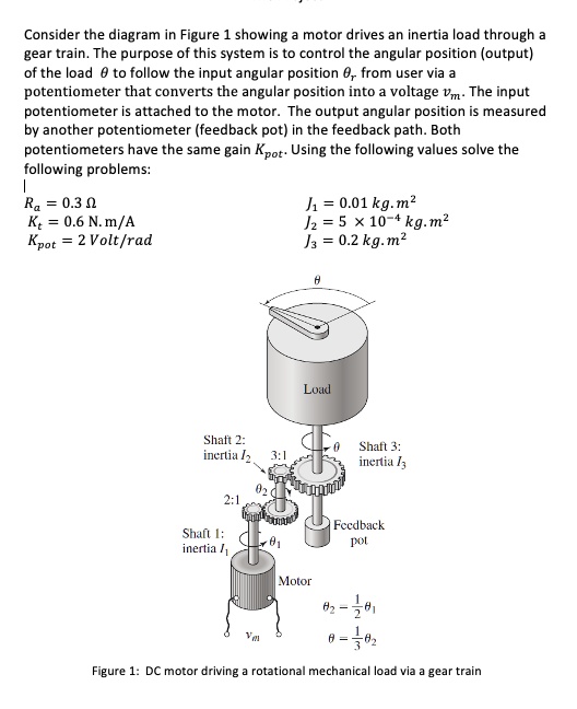 draw a detailed block diagram for the whole system assume that the ...