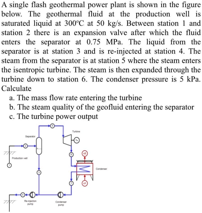 SOLVED: A single flash geothermal power plant is shown in the figure below. The geothermal fluid ...