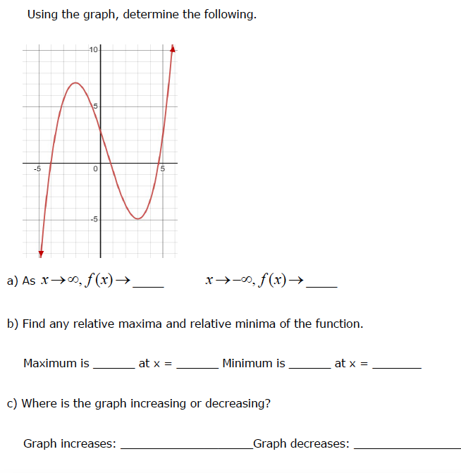 Solved Using The Graph Determine The Following A As X →∞ F X → X