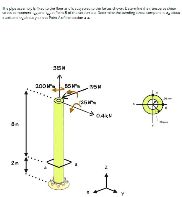 SOLVED: The pipe assembly is fixed to the floor and is subjected to the ...