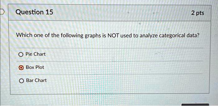 SOLVED: Question 15 2 pts Which one of the following graphs is NOT used ...