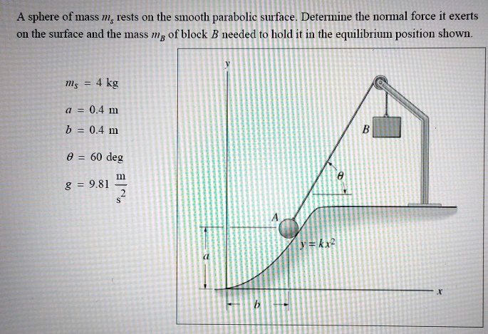 Solved A Sphere Of Mass M Rests On The Smooth Parabolic Surface