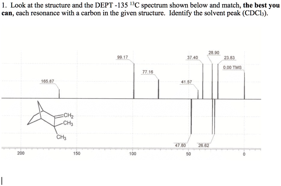 1. Look at the structure and the DEPT -135 ^13C spectrum shown below ...