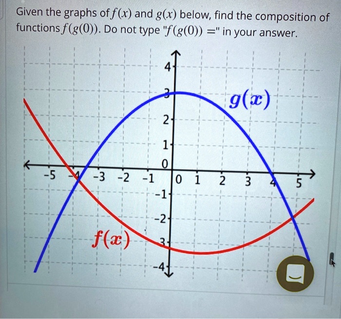SOLVED: Given the graphs of f(r) and g(x) below, find the composition of functions f(g(0)) . Do ...