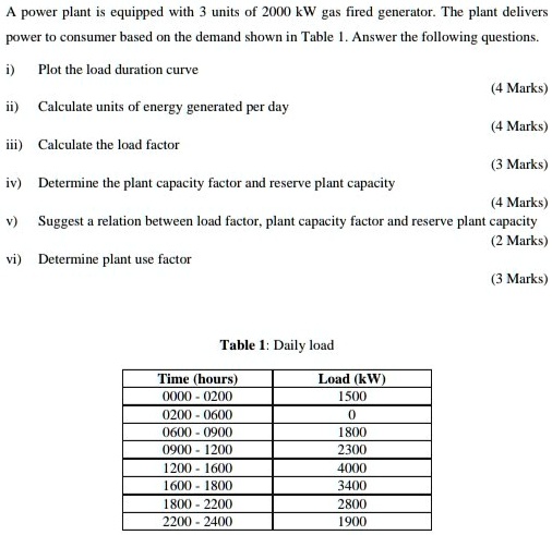 A power plant is equipped with 3 units of 2000 kW gas fired generator ...