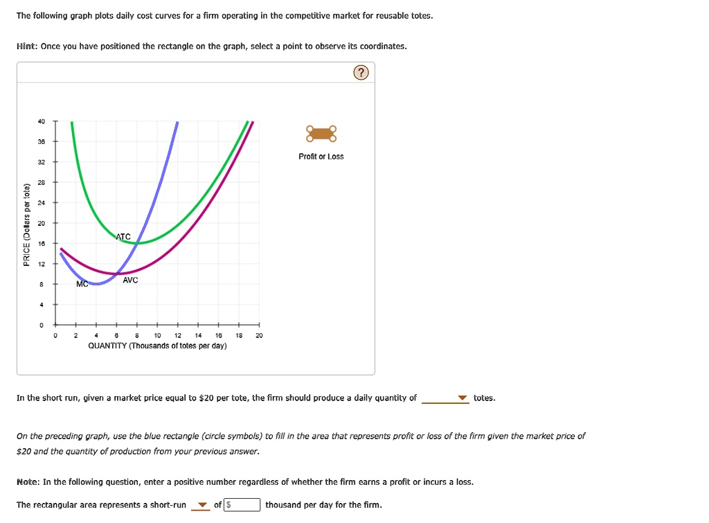 The following graph plots daily cost curves for a firm operating in the ...